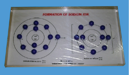 Formation of Sodium Ion | GOKLANI TRADER PRIVATE LIMITED